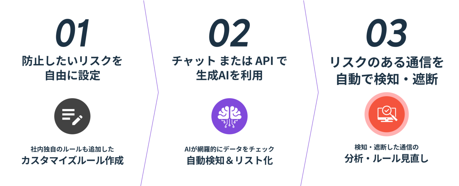 Stena AIのクローズドベータ版をリリースしました | ChillStack